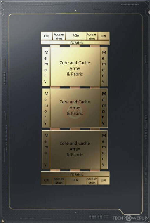 Intel Xeon 6960P Specs | TechPowerUp CPU Database