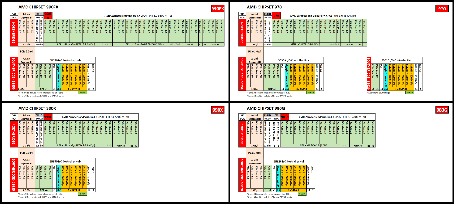 AMD FX 6300 Specs TechPowerUp CPU Database