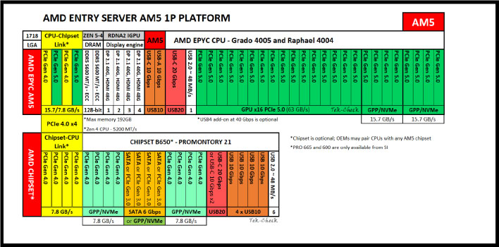 AMD EPYC 4245P Specs | TechPowerUp CPU Database