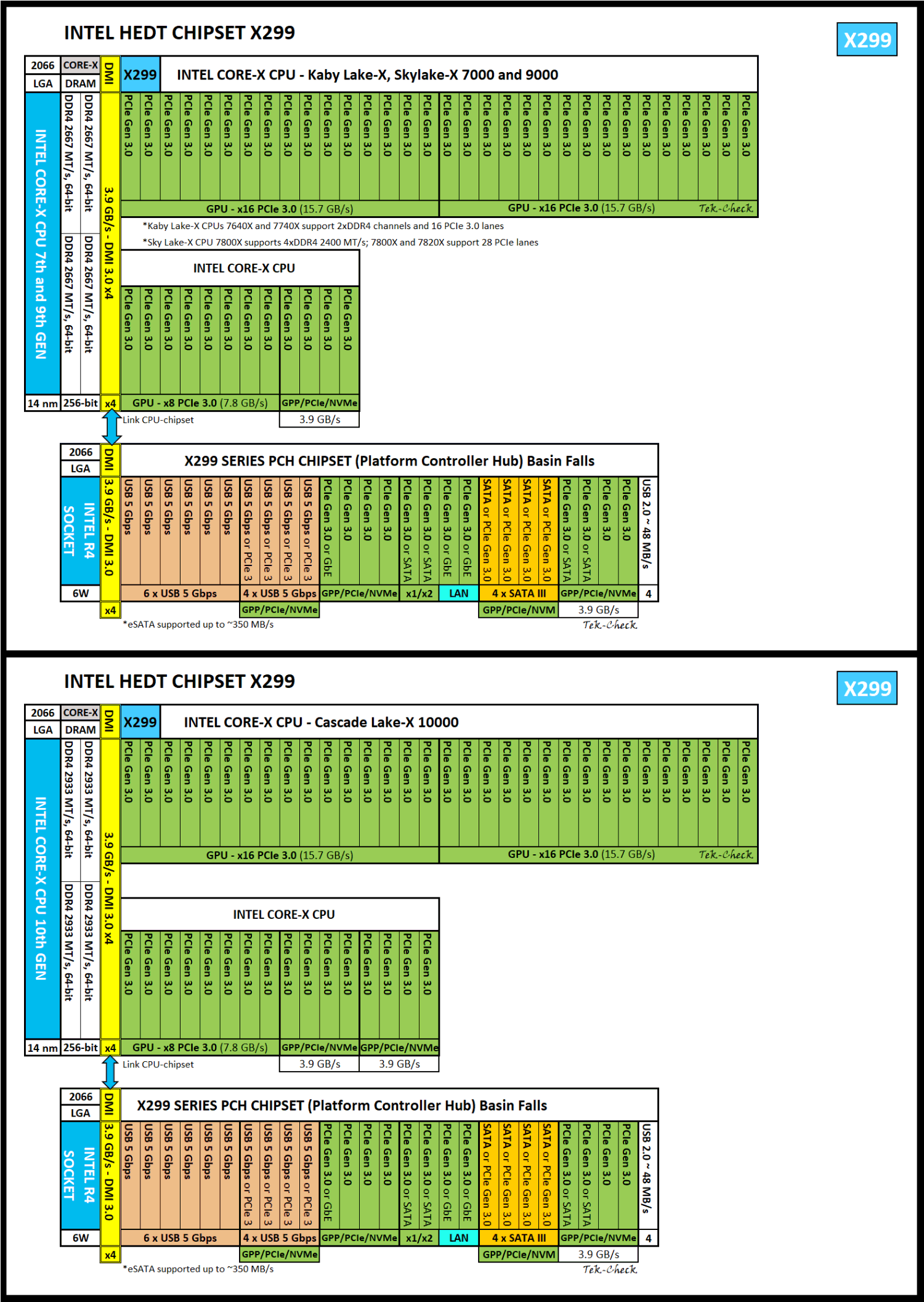 Intel Core I9 9900X Specs TechPowerUp CPU Database