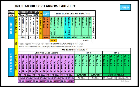 Intel Core Ultra 5 235H Specs | TechPowerUp CPU Database