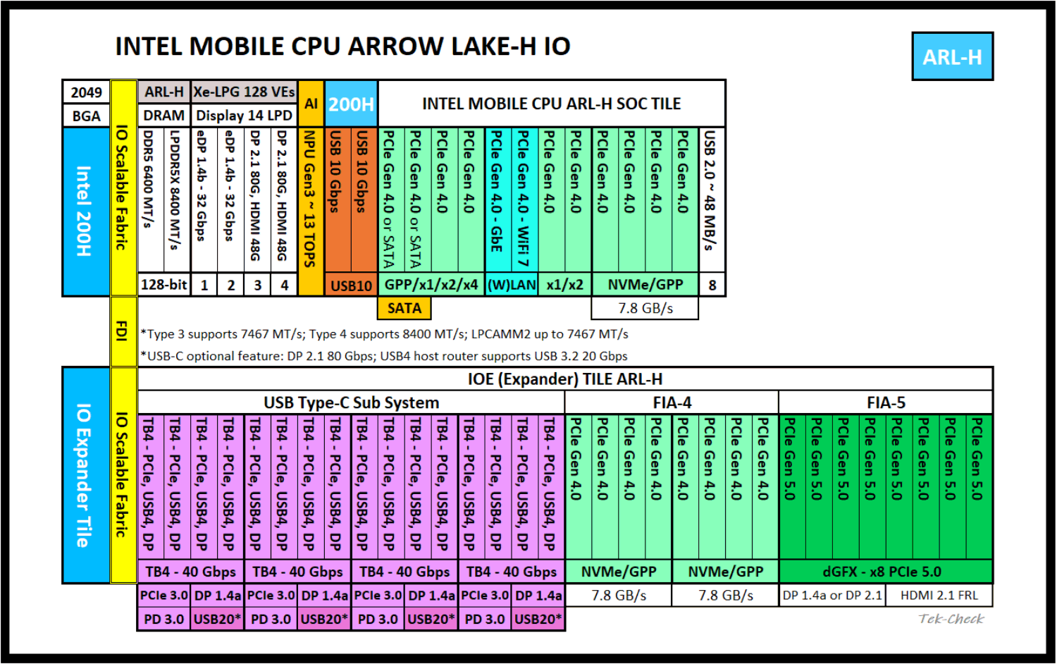 Intel Core Ultra 9 285H Specs | TechPowerUp CPU Database