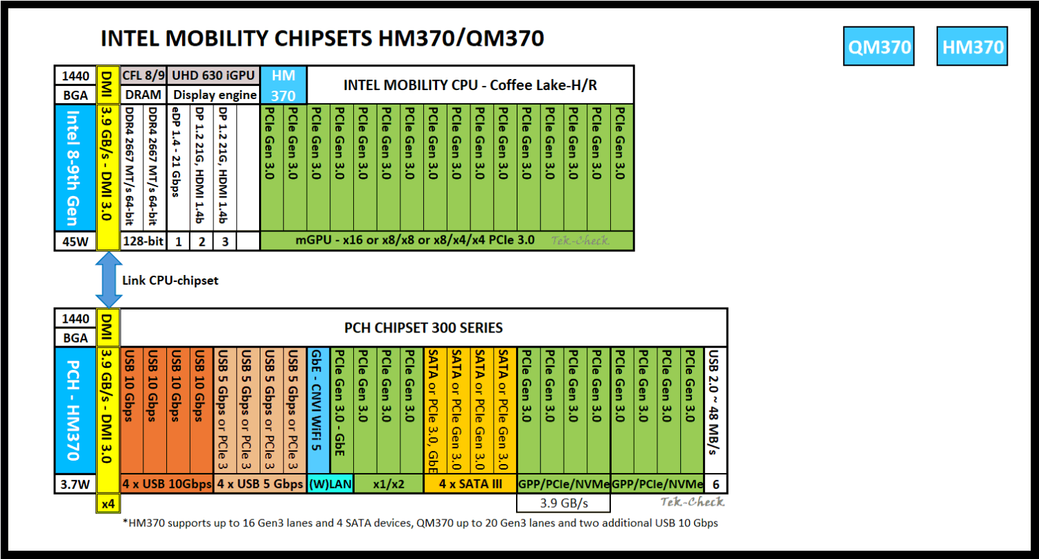 Intel Core I9 9880H Specs TechPowerUp CPU Database