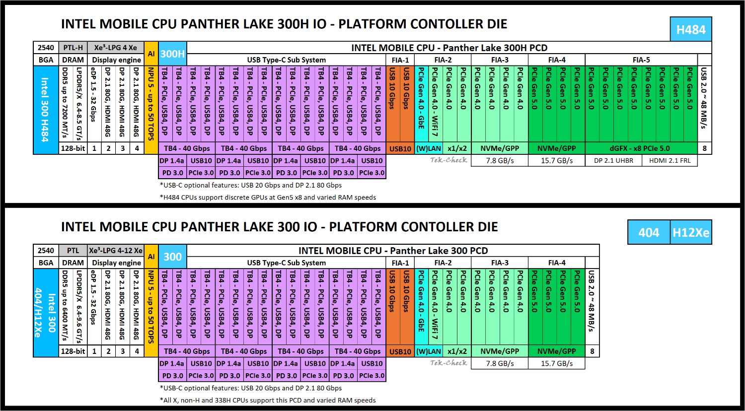 Intel Arc G3 EXTREME Specs | TechPowerUp CPU Database