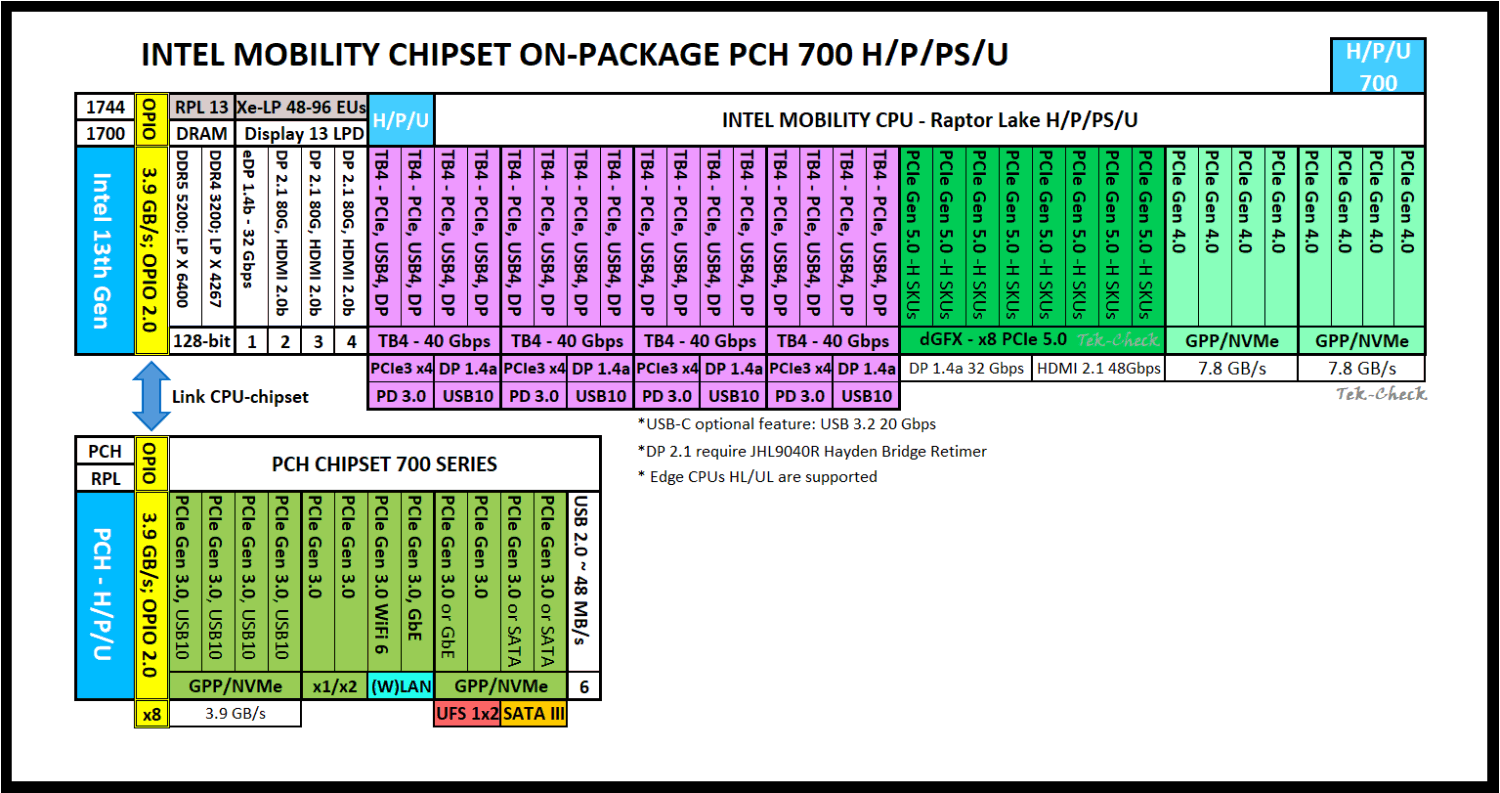 Intel Core 9 270H Specs TechPowerUp CPU Database Intel Core 9 270H Specs TechPowerUp CPU Database