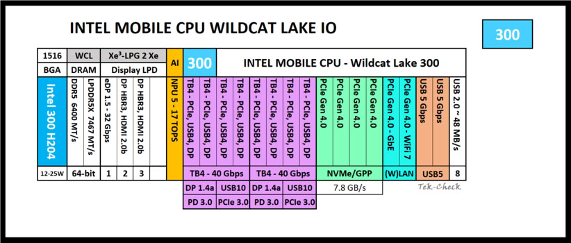 Intel Core 3 305 Specs | TechPowerUp CPU Database