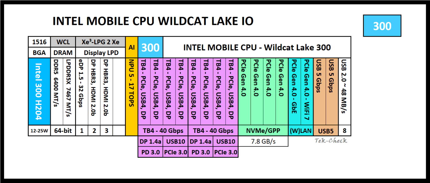Intel Core 7 360 Specs | TechPowerUp CPU Database