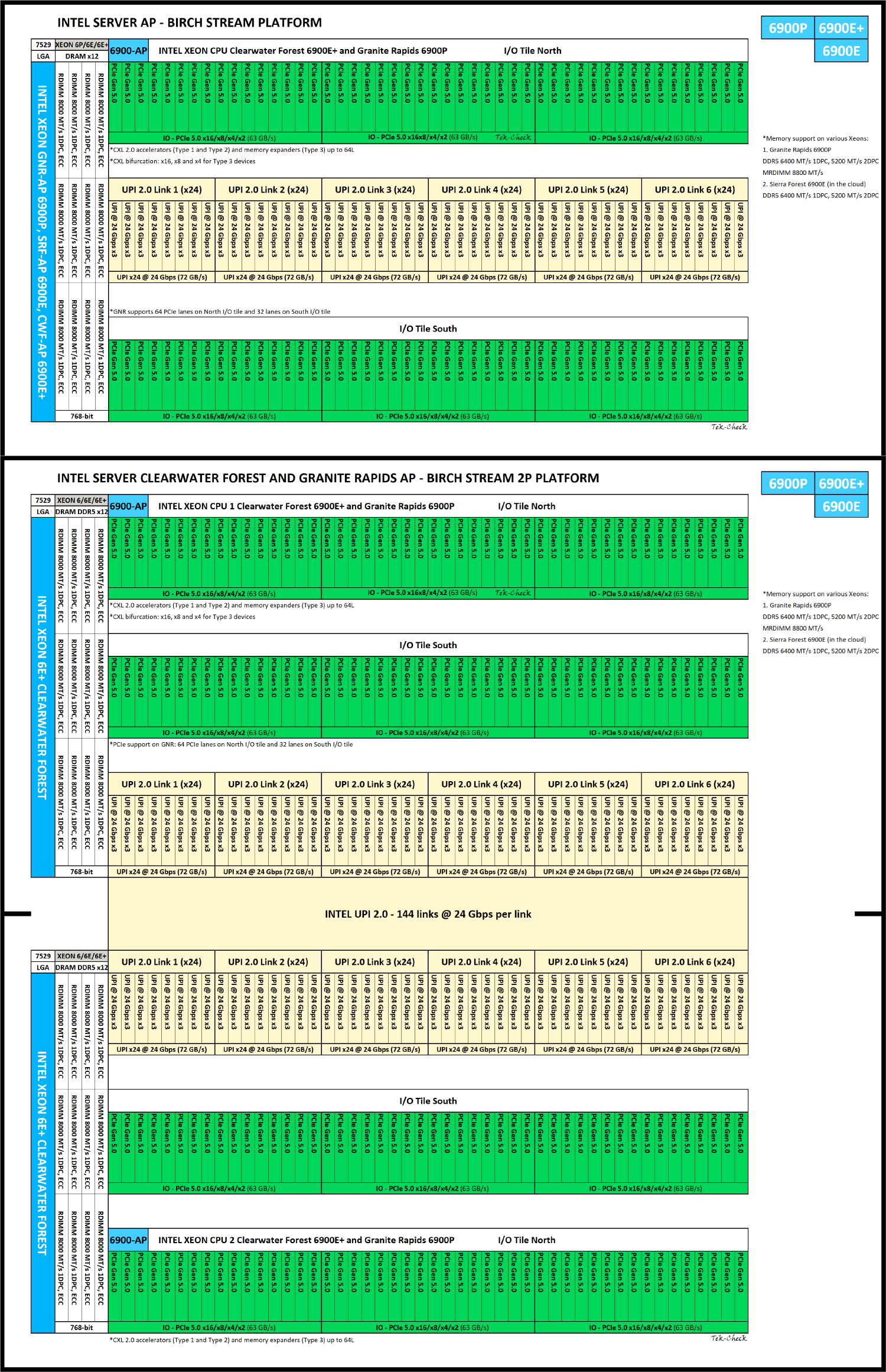 Intel Xeon 6980P Specs | TechPowerUp CPU Database