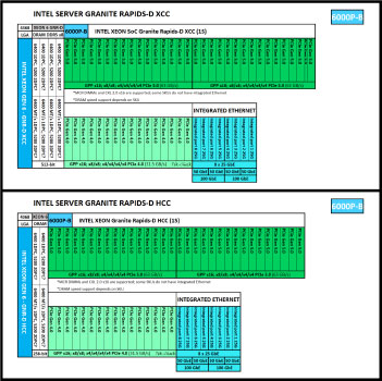 Intel Xeon 6546P-B Specs | TechPowerUp CPU Database
