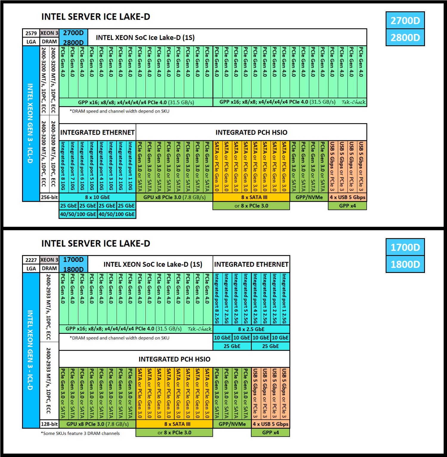 Intel Xeon D-2798NT Specs | TechPowerUp CPU Database