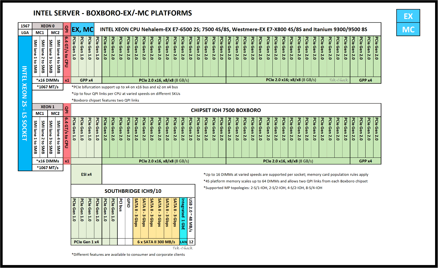 Intel Xeon E7-4870 Specs | TechPowerUp CPU Database