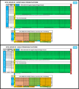Intel Xeon Max 9462 Specs | TechPowerUp CPU Database