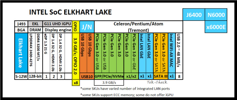 Intel Atom x6413E Specs | TechPowerUp CPU Database