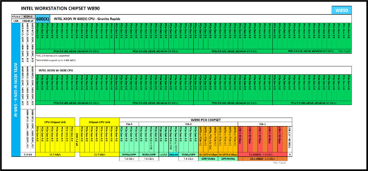 Intel Xeon 698X Specs | TechPowerUp CPU Database