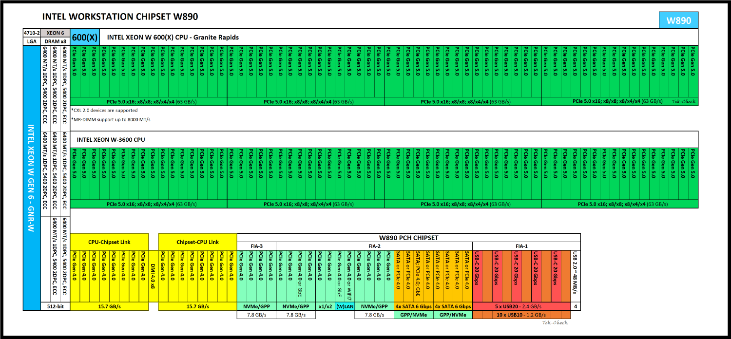 Intel Xeon 676X Specs | TechPowerUp CPU Database