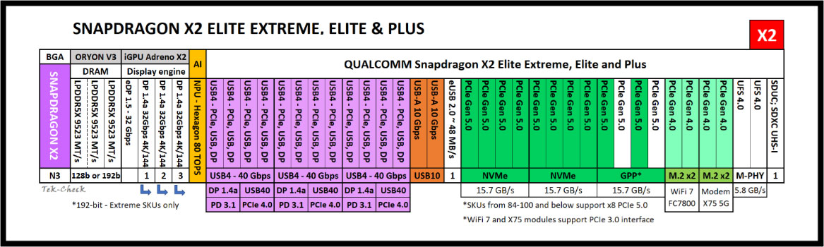 Qualcomm Snapdragon X2E-96-100 Specs | TechPowerUp CPU Database