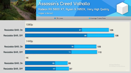 SAM / ReBAR tested - [HUB] Radeon Resizable Bar Benchmark, AMD & Intel ...