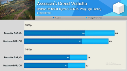 SAM / ReBAR tested - [HUB] Radeon Resizable Bar Benchmark, AMD & Intel ...