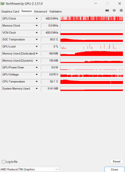 Ryzen7 6800h igpu 680m high idle clock speed | TechPowerUp Forums