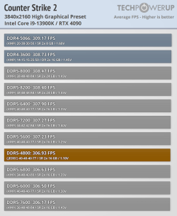 DDR5 RAM Speeds and the future | TechPowerUp Forums