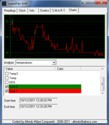 Core 0 and Core 1 have extremely high temps | TechPowerUp Forums