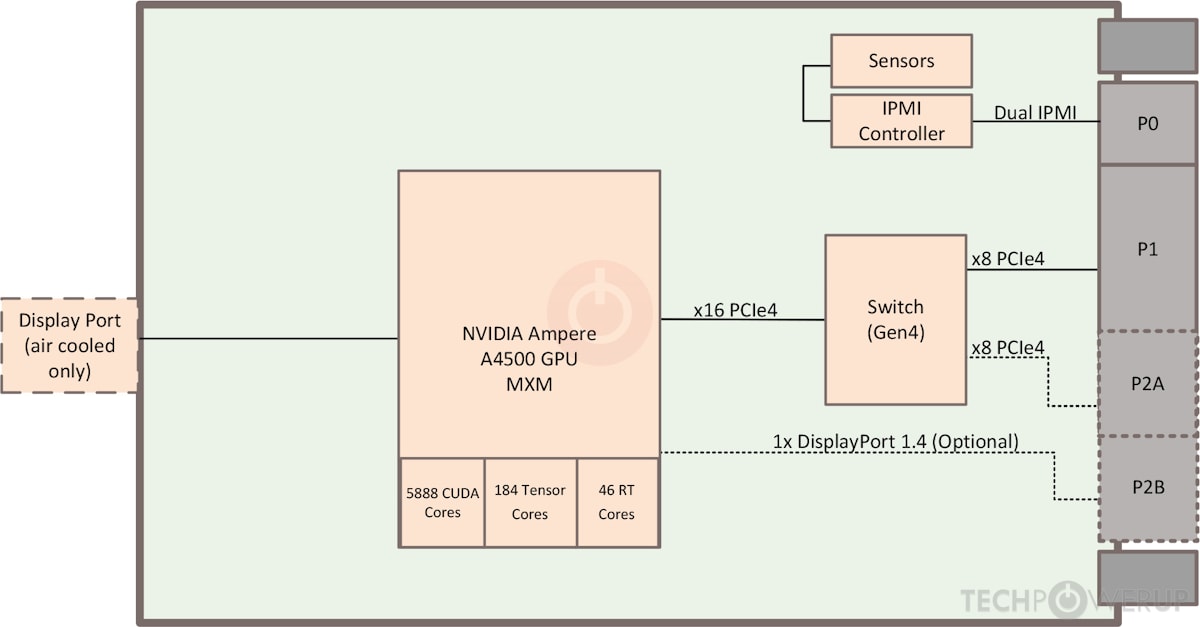 Abaco GRA116S 3U VPX Specs | TechPowerUp GPU Database