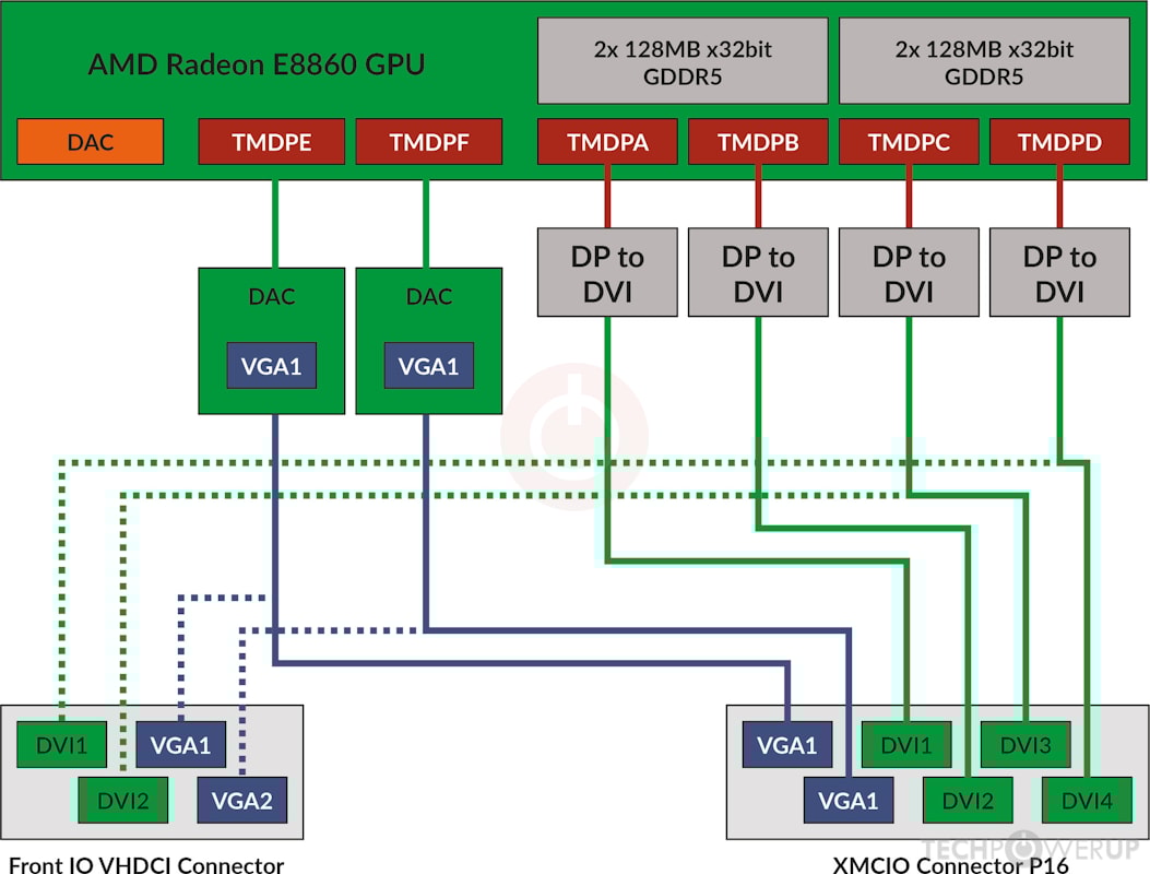 Abaco XMCGA8 XMC Specs | TechPowerUp GPU Database