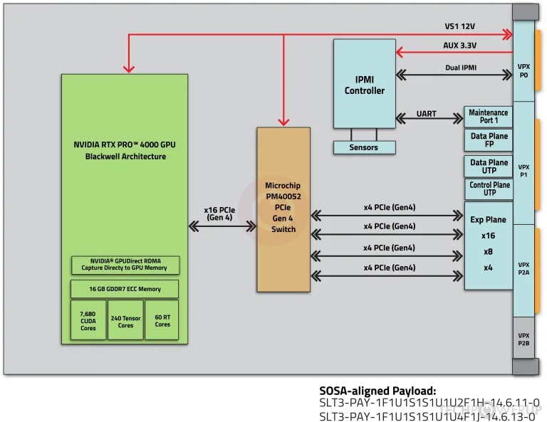 EIZO Condor GR5S-B4000 3U VPX Specs | TechPowerUp GPU Database