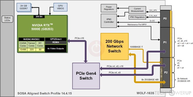 WOLF 163S 3U VPX Specs | TechPowerUp GPU Database