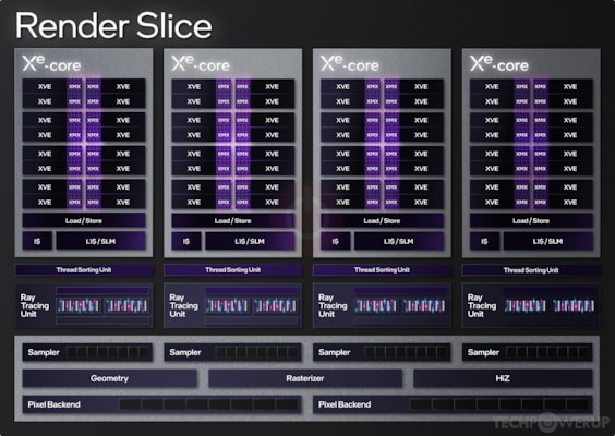 Intel DG2-512 GPU Specs | TechPowerUp GPU Database