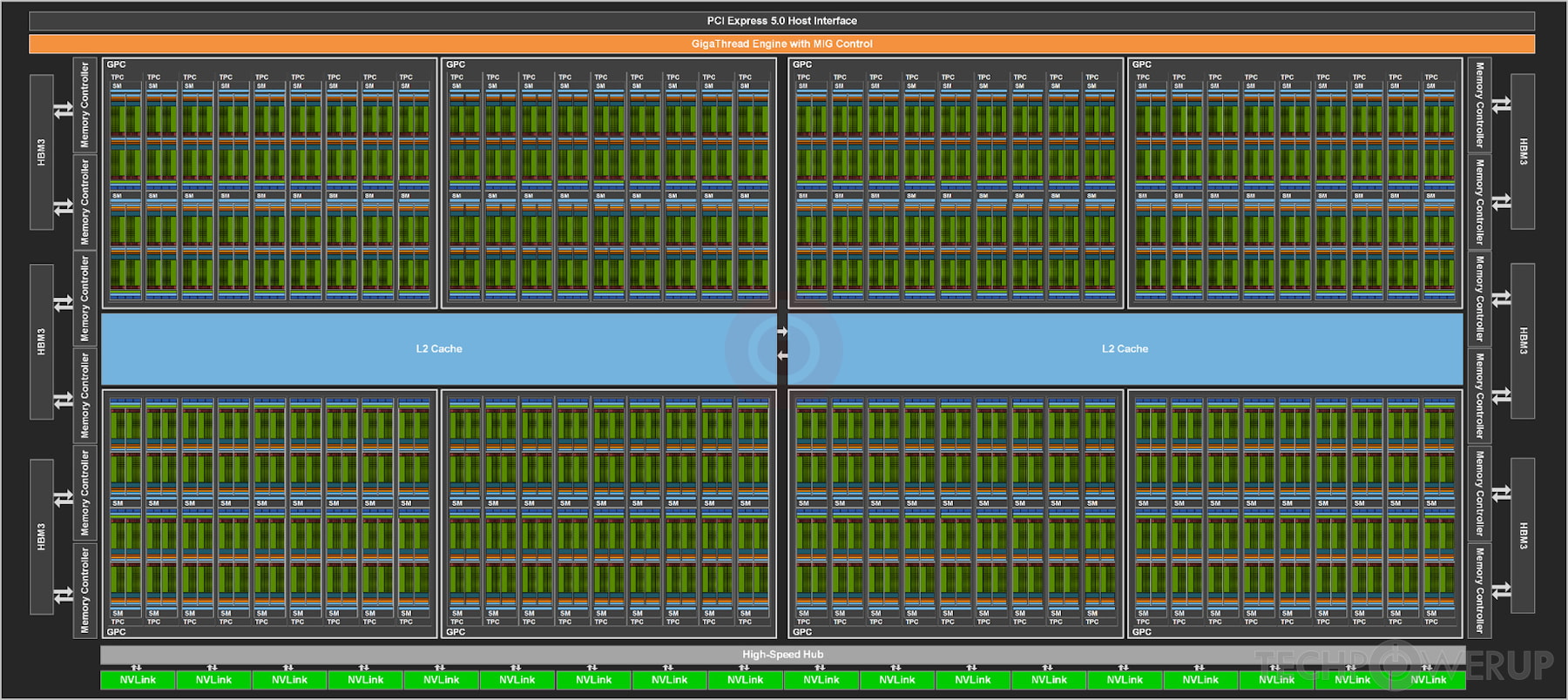 NVIDIA GH100 GPU Specs | TechPowerUp GPU Database