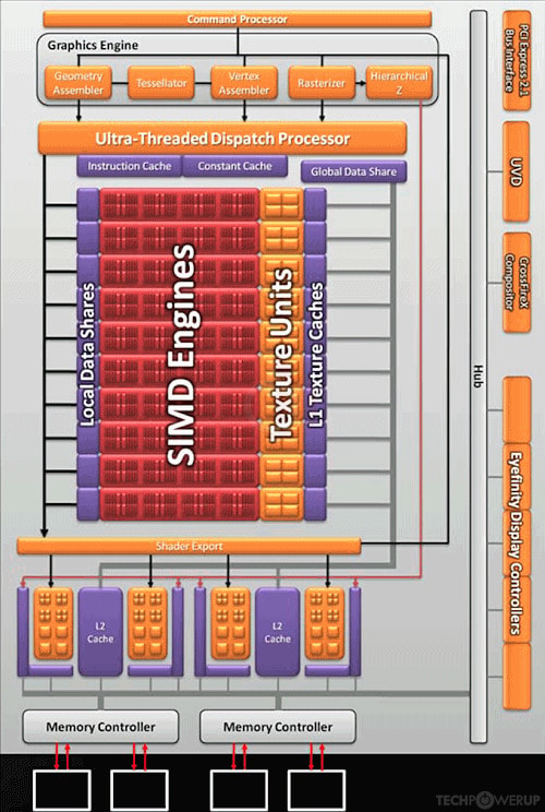 AMD Granville GPU Specs | TechPowerUp GPU Database