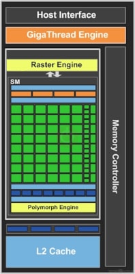 NVIDIA GF119 GPU Specs | TechPowerUp GPU Database