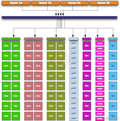 NVIDIA GF119 GPU Specs | TechPowerUp GPU Database