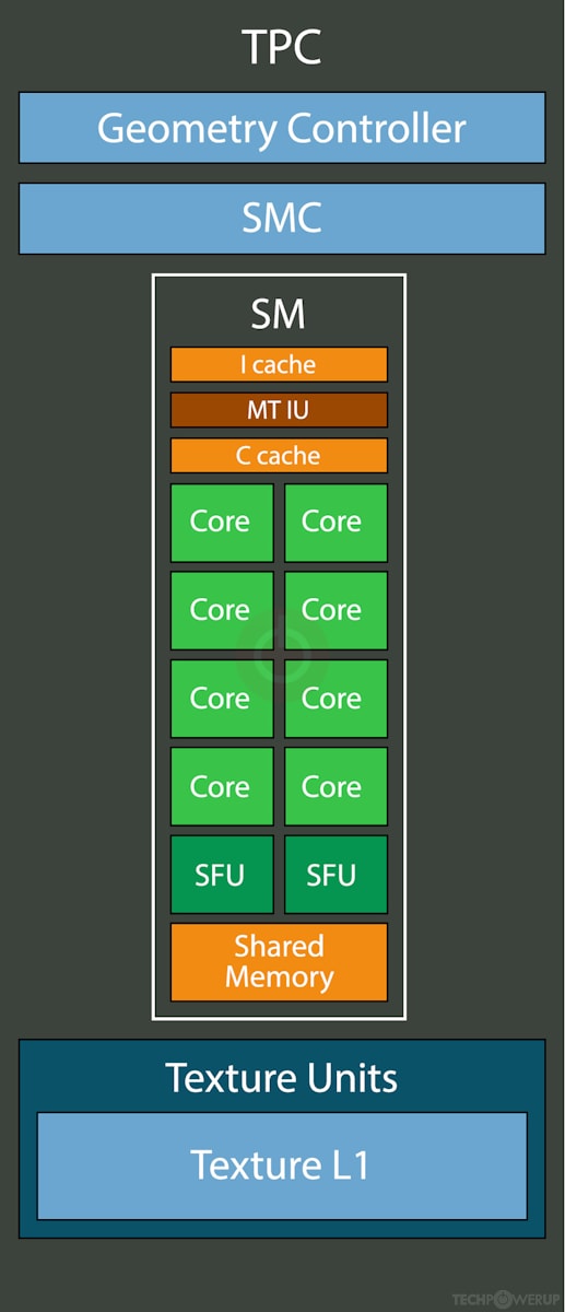 NVIDIA G98 GPU Specs | TechPowerUp GPU Database