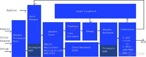 NVIDIA NV36S GPU Specs | TechPowerUp GPU Database