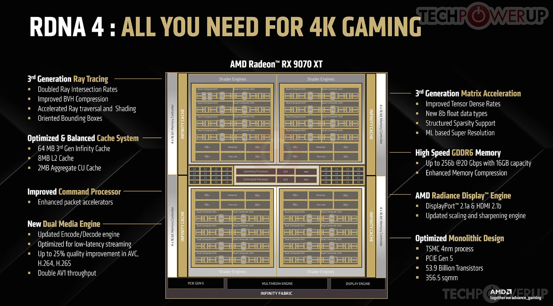 AMD Navi 48 GPU Specs | TechPowerUp GPU Database