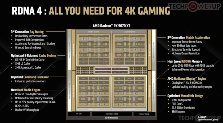 AMD Navi 48 GPU Specs | TechPowerUp GPU Database