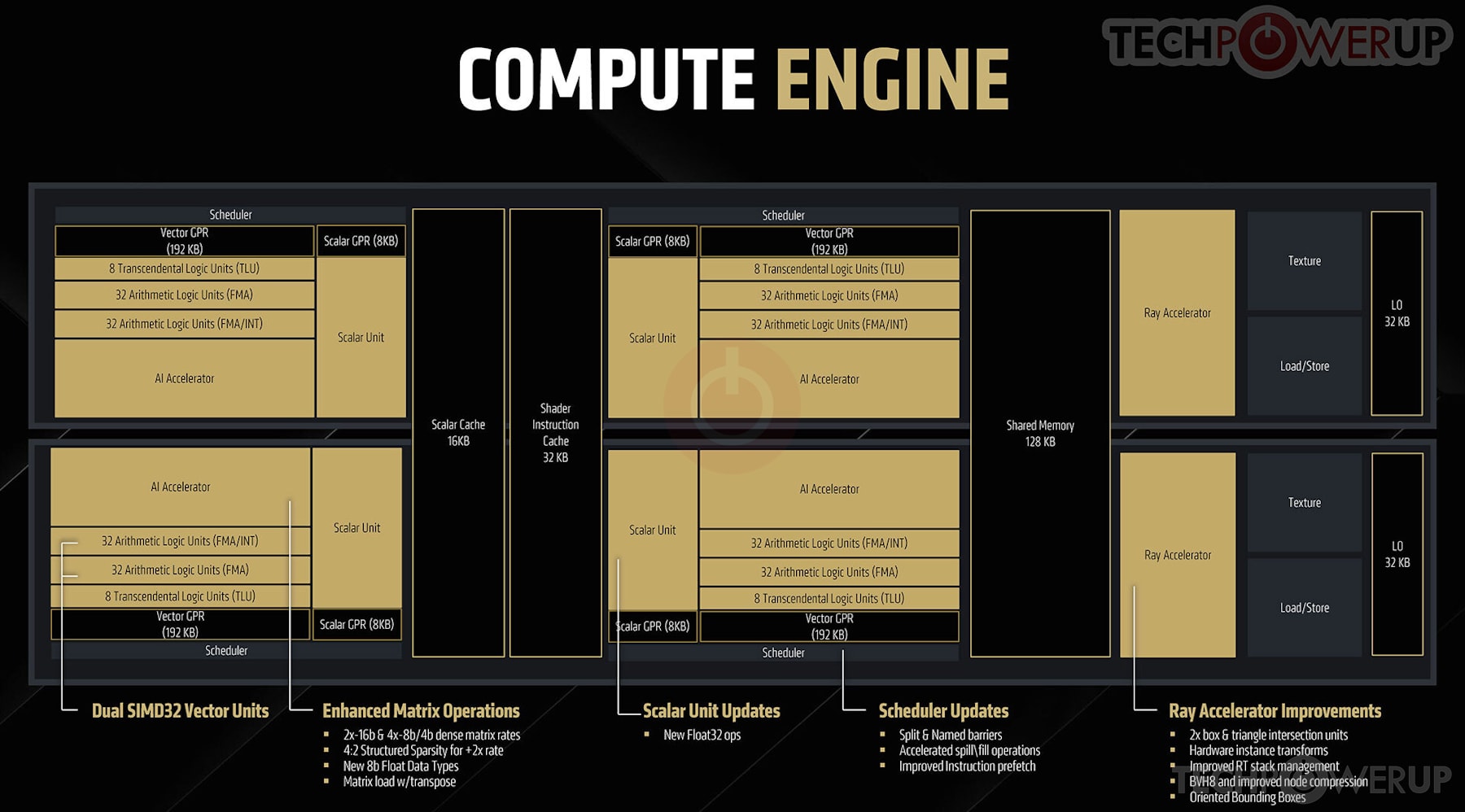 AMD Navi 48 GPU Specs | TechPowerUp GPU Database