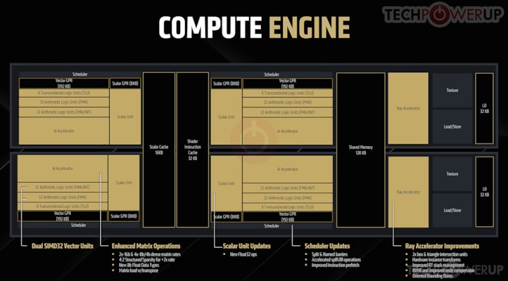 AMD Navi 48 GPU Specs | TechPowerUp GPU Database