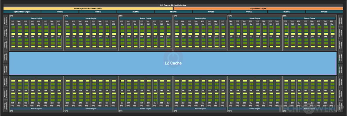 NVIDIA GB202 GPU Specs | TechPowerUp GPU Database