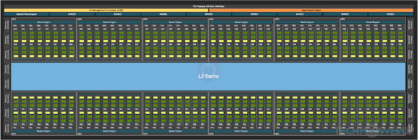 NVIDIA GB202 GPU Specs | TechPowerUp GPU Database