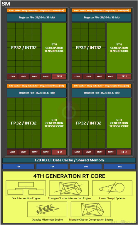 NVIDIA GB203 GPU Specs | TechPowerUp GPU Database