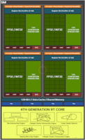 NVIDIA GB203 GPU Specs | TechPowerUp GPU Database