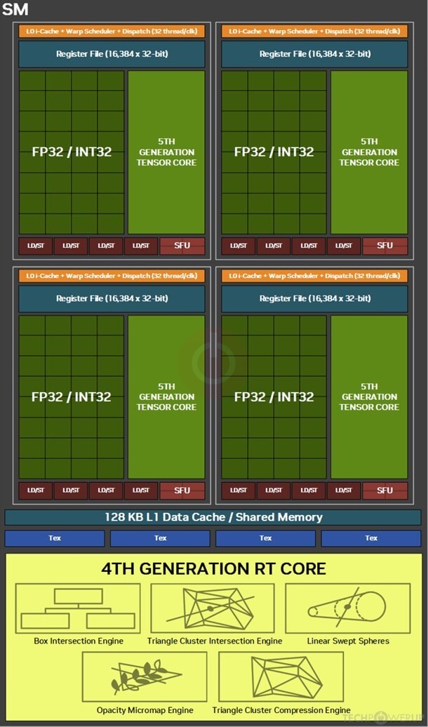 NVIDIA GB206 GPU Specs | TechPowerUp GPU Database