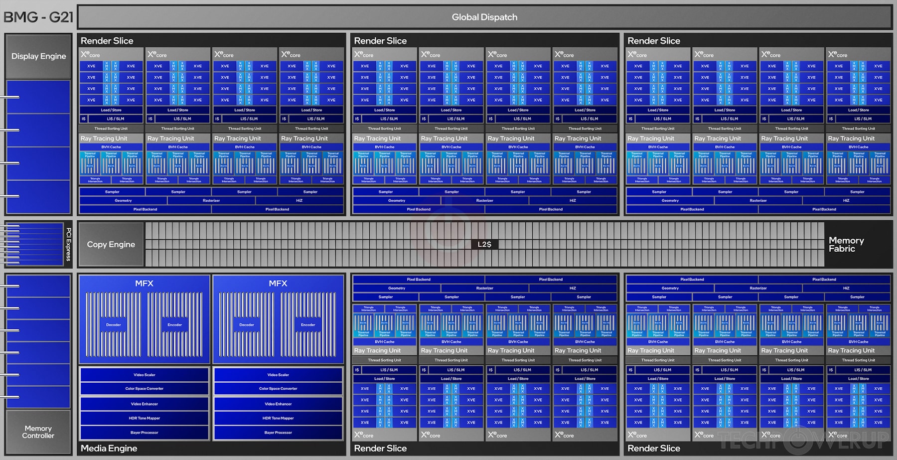 Intel BMG-G21 GPU Specs | TechPowerUp GPU Database
