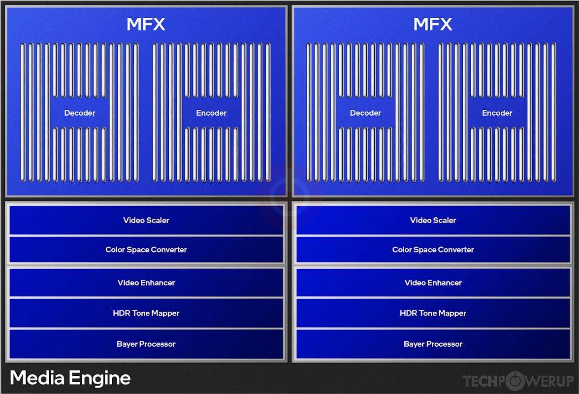 Intel BMG-G21 GPU Specs | TechPowerUp GPU Database
