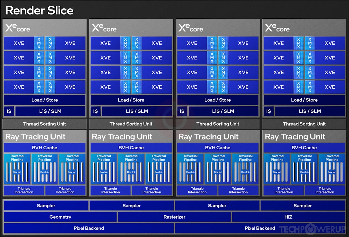 Intel BMG-G21 GPU Specs | TechPowerUp GPU Database