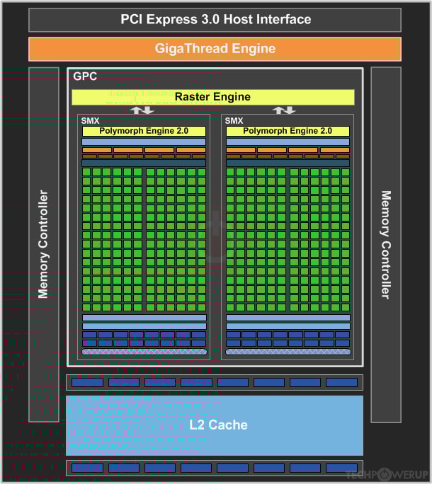 NVIDIA GK107 GPU Specs | TechPowerUp GPU Database
