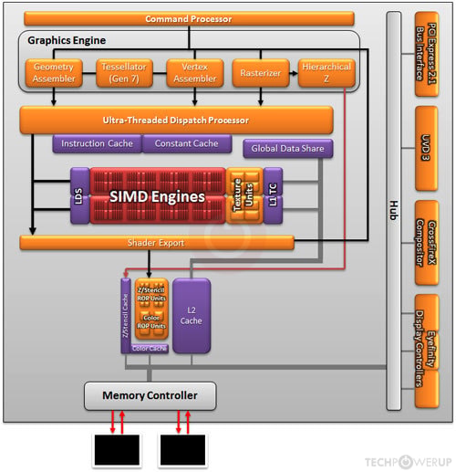 AMD Caicos GPU Specs | TechPowerUp GPU Database